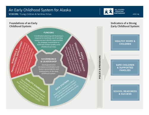 Alaska Early Childhood Environmental Scan | A2P2 : A2P2