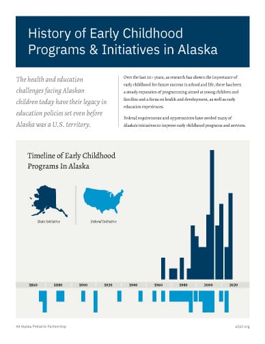Alaska Early Childhood Environmental Scan | A2P2 : A2P2